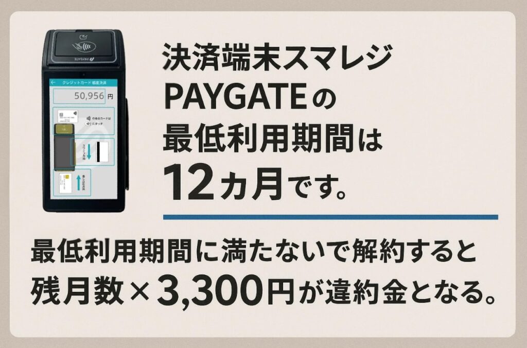 スマレジ・PAYGATE解約時に違約金かかる？残月数の月額利用料が発生する！ | キャッシュレス生活Navi